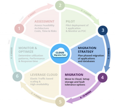 cloud-readiness-assessment-template-3-4 - MTI