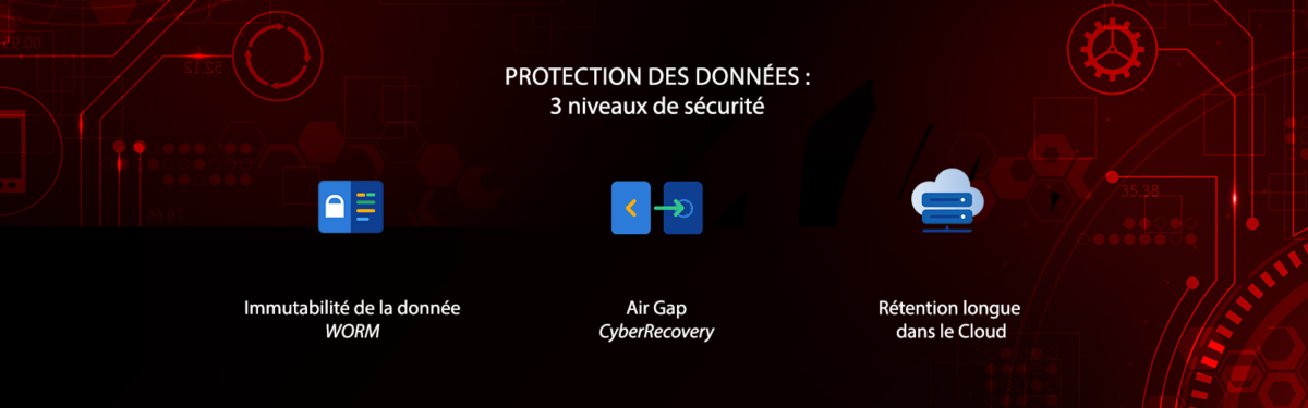 La cyberbox MTI - MTI